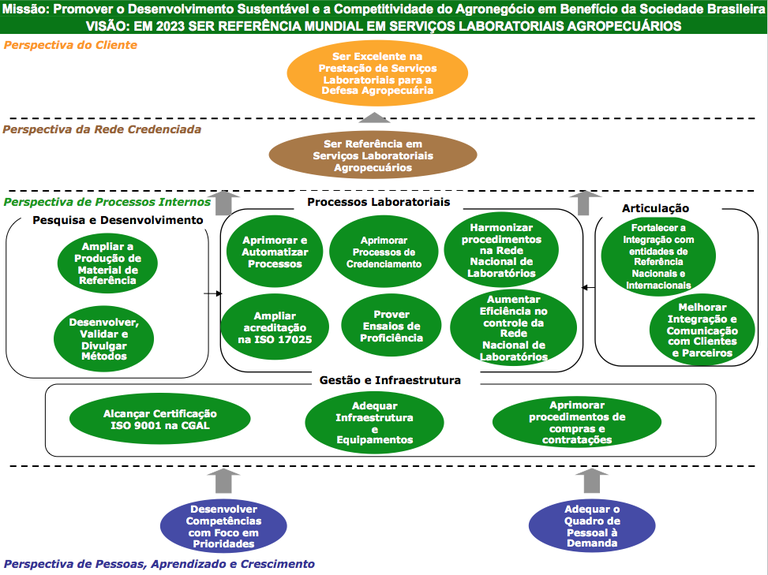 Mapa_est_CGAL_gd.png — Ministério da Agricultura e Pecuária