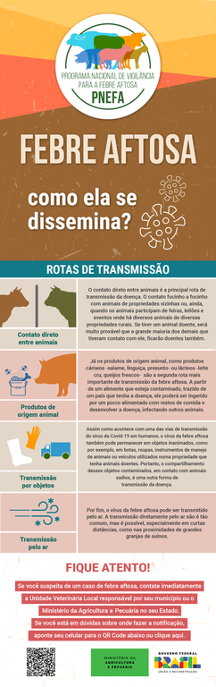 5- Rotas de transmissão do vírus da febre aftosa — Ministério da ...