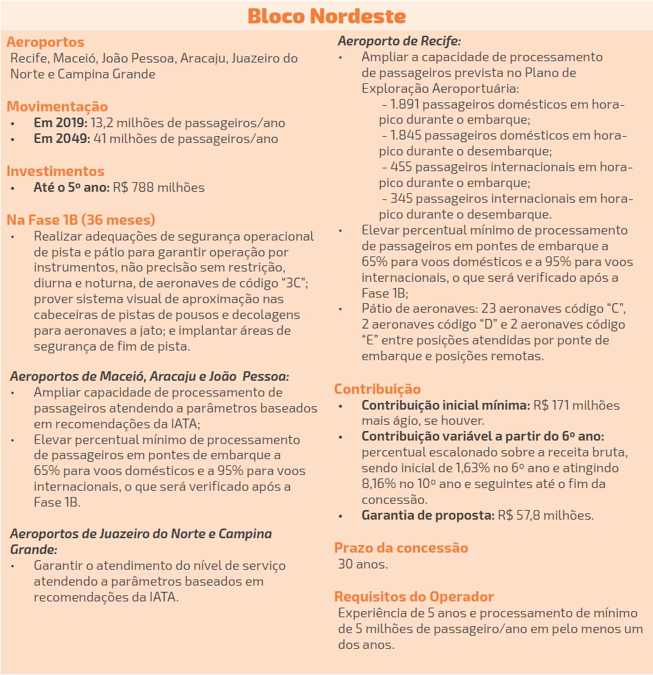 ANAC lança edital para licitar 12 aeroportos em três blocos — Agência ...