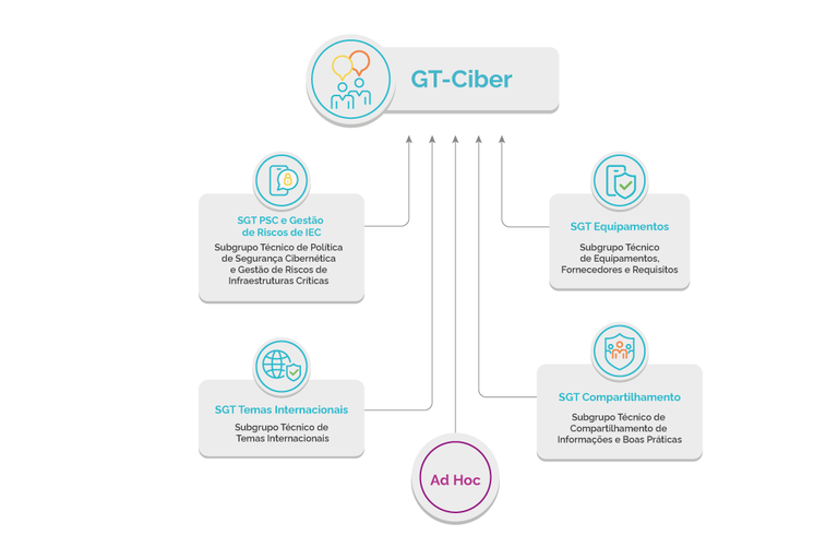 Organograma_definitivo.png — Agência Nacional de Telecomunicações