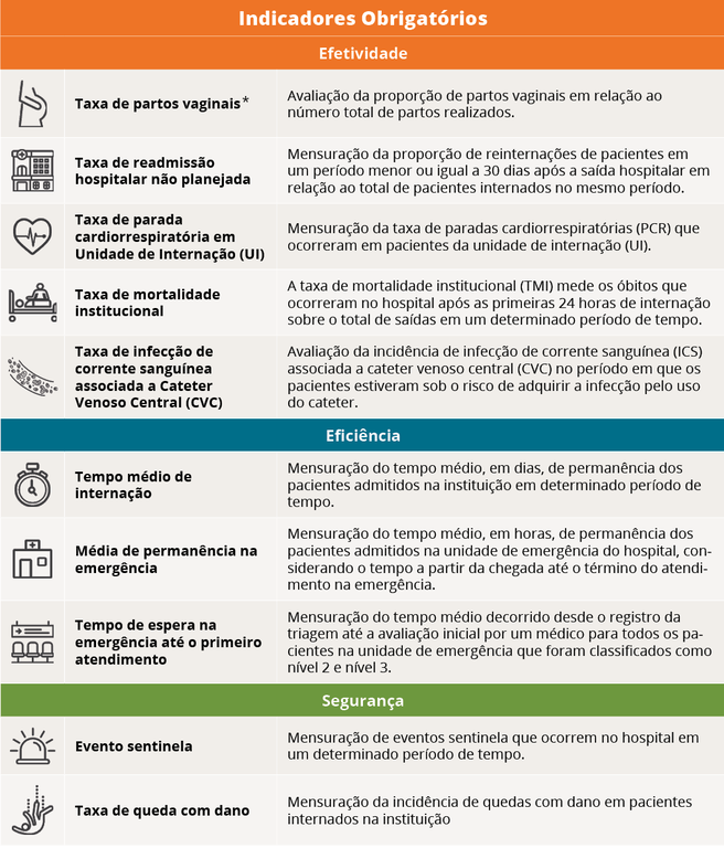 Monitoramento da Qualidade Hospitalar — Agência Nacional de Saúde ...