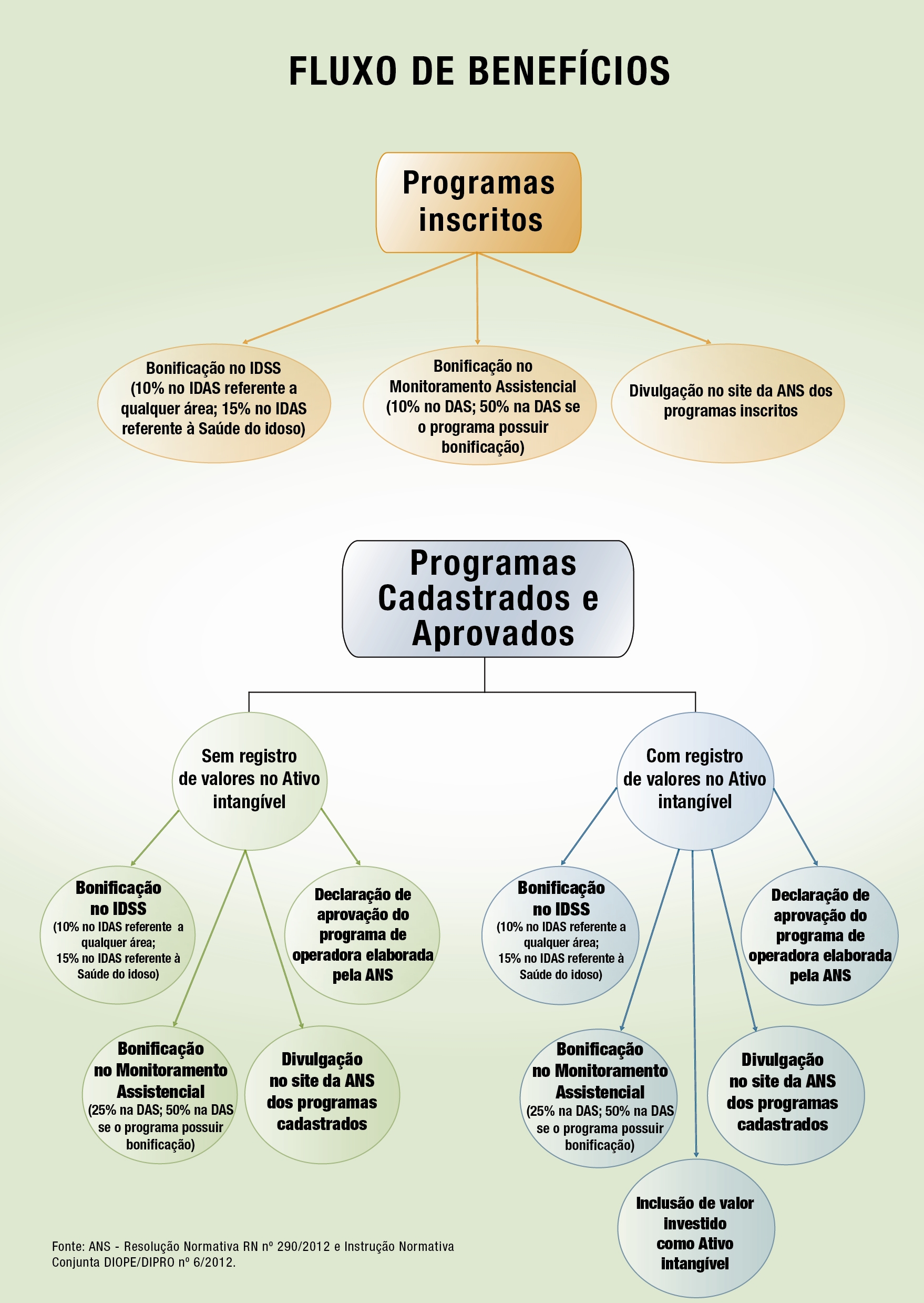 Programas de Promoção de Saúde e Prevenção de Riscos e Doenças ...