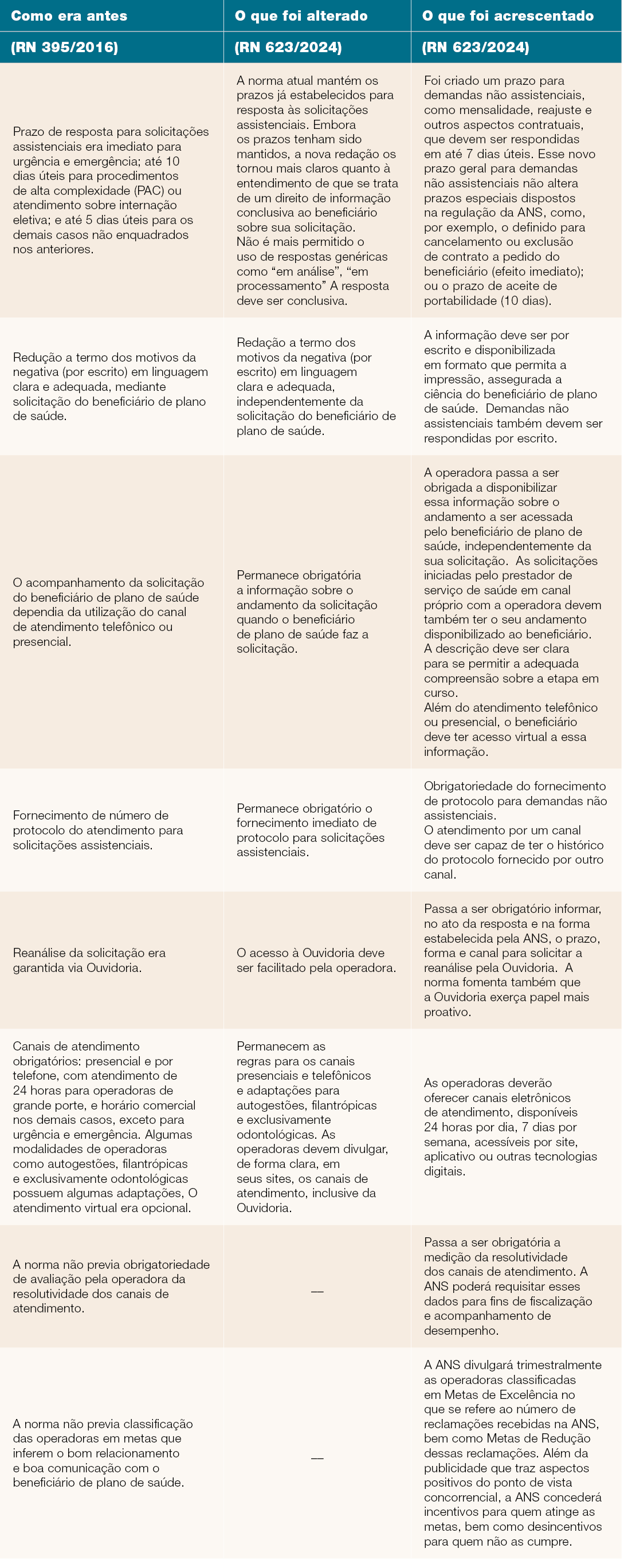 tabela_regras_RN623.png — Agência Nacional de Saúde Suplementar