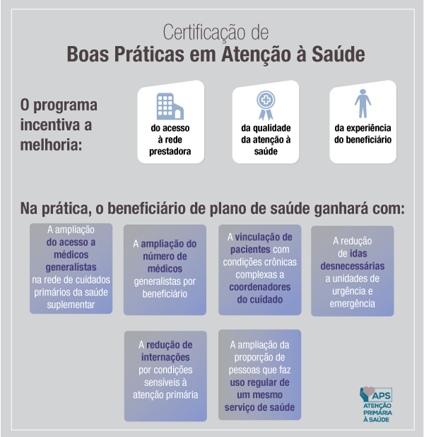 infografico_aps.png — Agência Nacional de Saúde Suplementar
