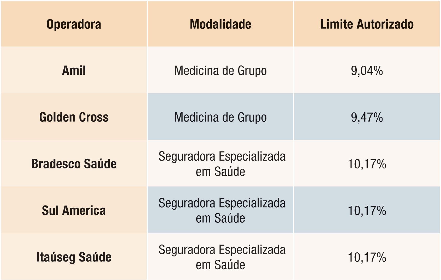 ANS limita reajuste dos planos individuais antigos de cinco operadoras ...