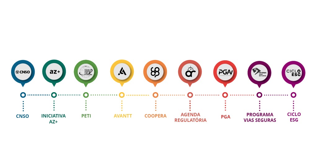 Programa PROREV — Agência Nacional de Transportes Terrestres - ANTT