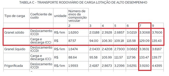 Exemplo 3.jpg — Agência Nacional de Transportes Terrestres - ANTT