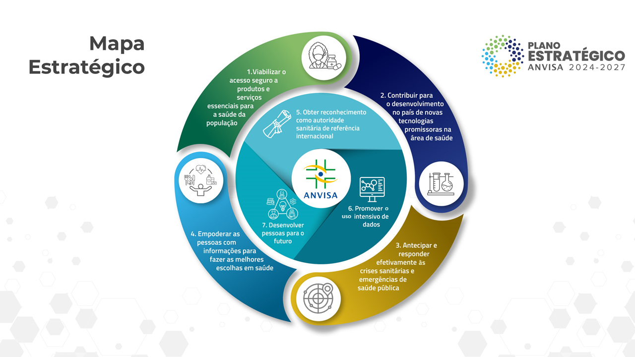 Mapa estratégico 2024-2027 — Agência Nacional de Vigilância Sanitária - Anvisa