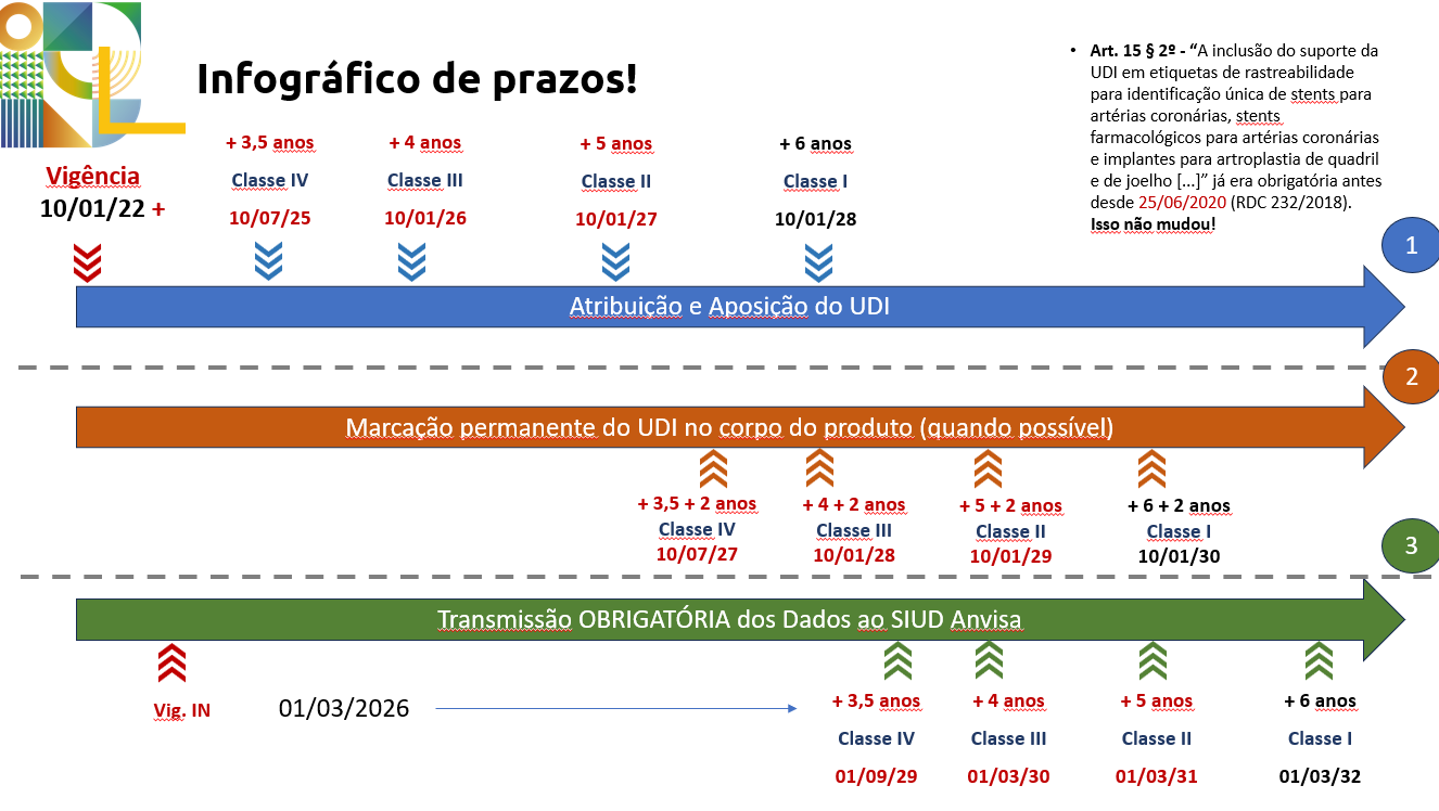 Identificação Única de Dispositivos Médicos (UDI) — Agência Nacional de ...