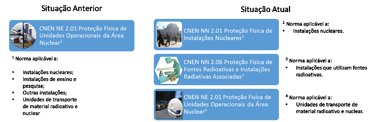 duas_normas.gif — Comissão Nacional de Energia Nuclear