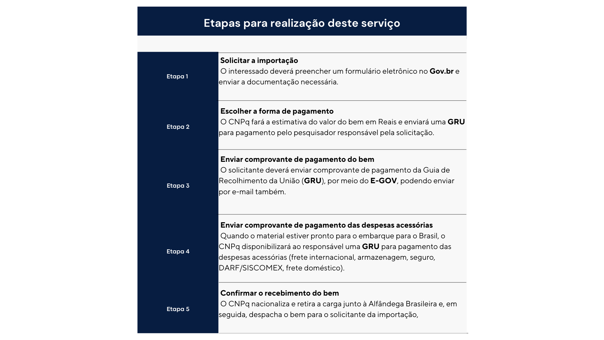 CNPq como agente importador — Conselho Nacional de Desenvolvimento ...