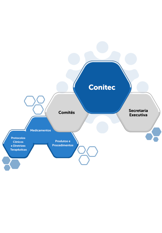 20230102_infograficoestruturadaconitec.png — Comissão Nacional de ...