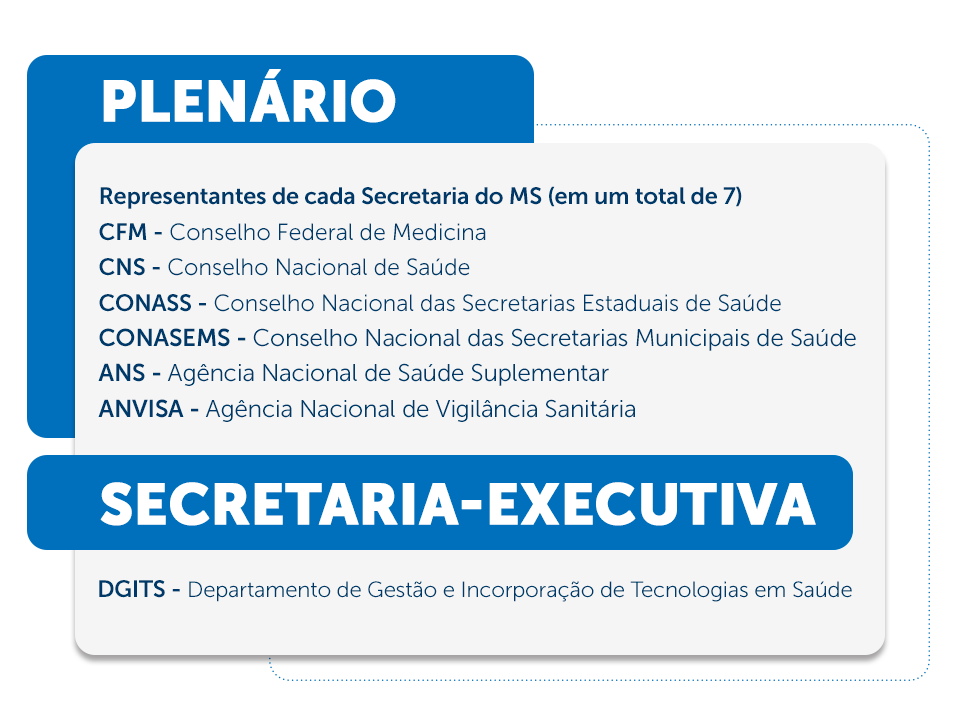 composicao_da_conitec.png — Comissão Nacional de Incorporação de ...