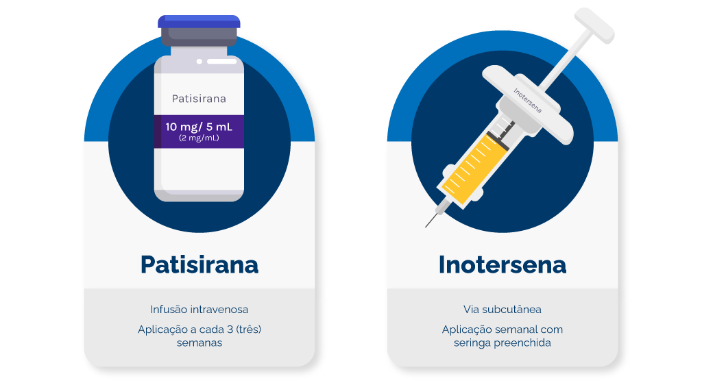 infografico-aplicacao-de-patisirana-inotersena-versao-2.png — Comissão ...