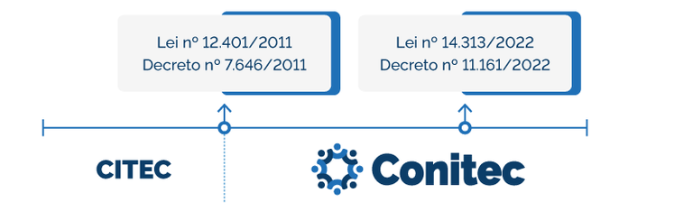 novo-marco.png — Comissão Nacional de Incorporação de Tecnologias no ...