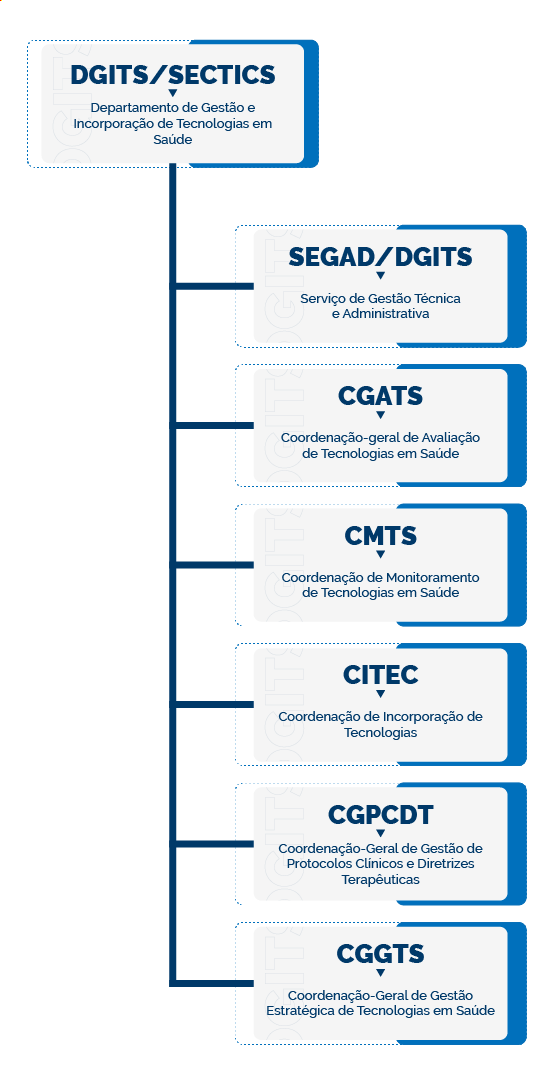 Conheça a Conitec — Comissão Nacional de Incorporação de Tecnologias no ...
