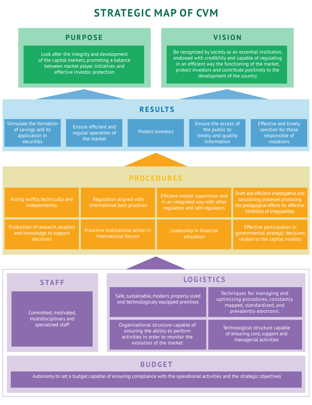 cvmstrategicmap.jpg — Comissão de Valores Mobiliários