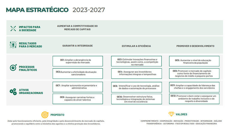 mapa-estrategico-cvm-planejamento-2023-2027.png — Comissão de Valores ...