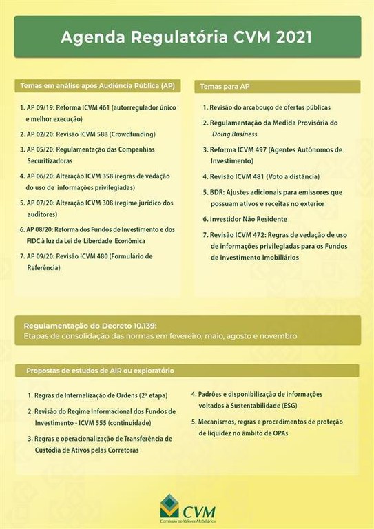 Agenda Regulatória CVM (SDM) 2021 — Comissão de Valores Mobiliários