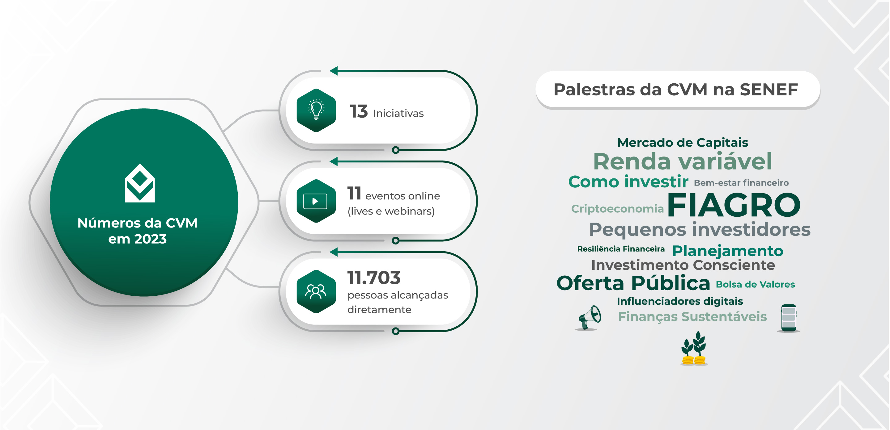 20231116_infografico_resultados_senef_cvm_2023.jpg — Comissão de Valores Mobiliários
