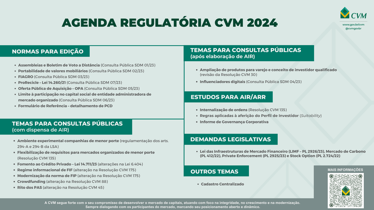 20231207agendaregulatoriacvm2024widescreen.png — Comissão de Valores Mobiliários