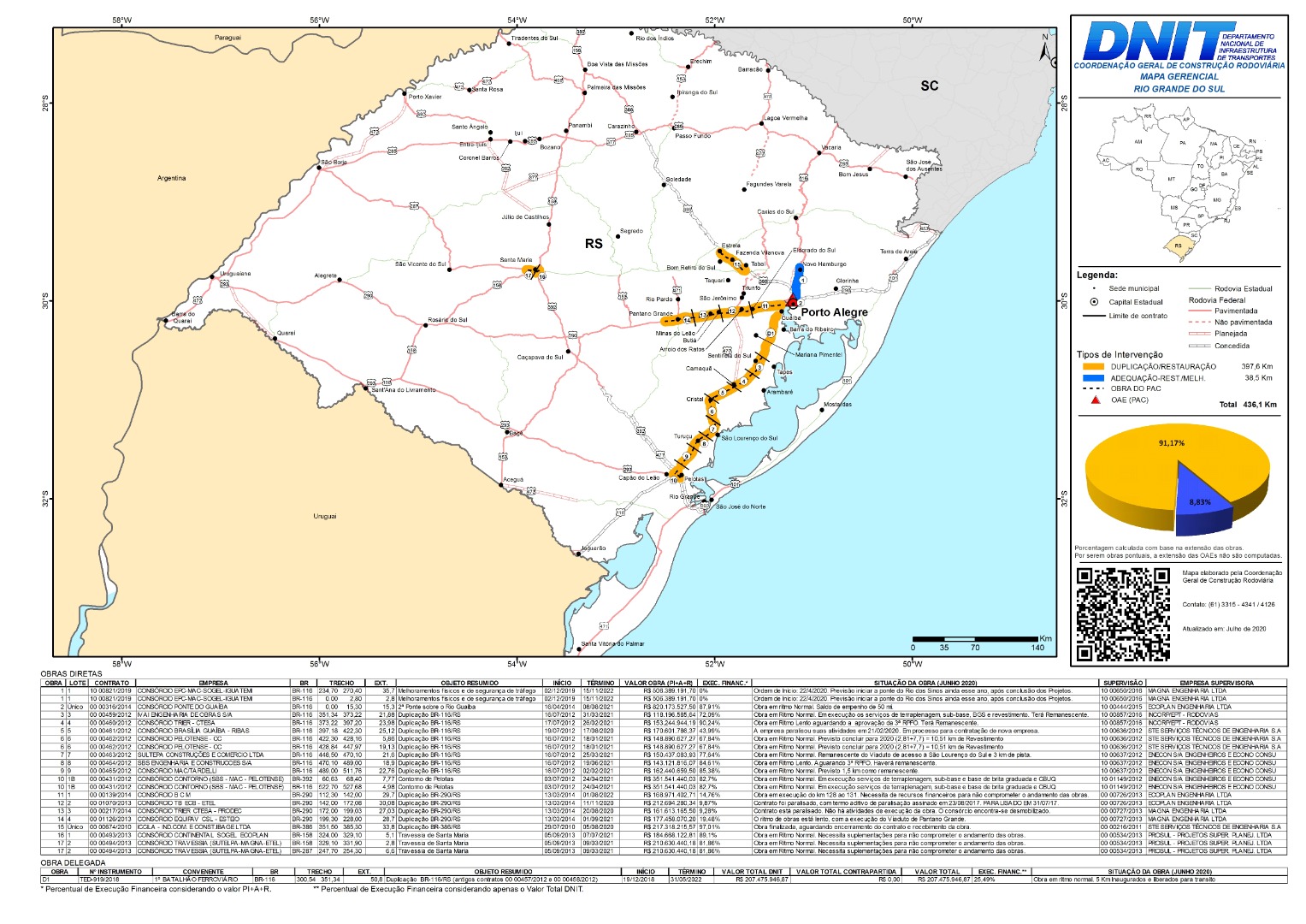 RS.jpg — Departamento Nacional de Infraestrutura de Transportes