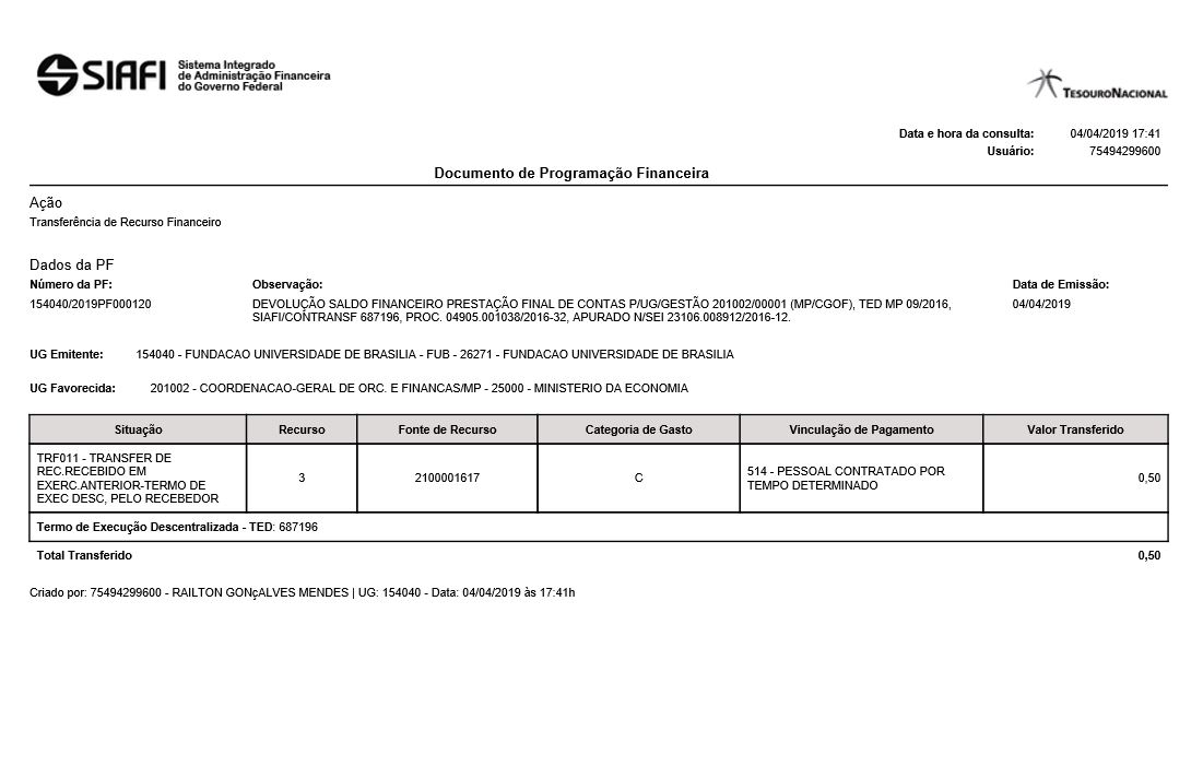 SIAFI – Documento de Programação Financeira — Ministério da Economia