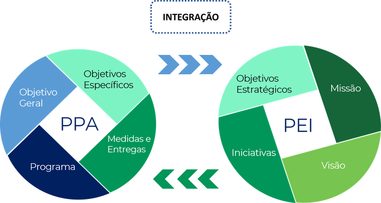 Plano Plurianual 2024-2027 — Ministério da Fazenda