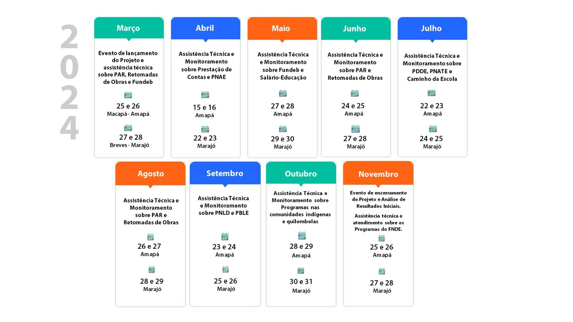 FNDE Chegando Junto — Fundo Nacional de Desenvolvimento da Educação