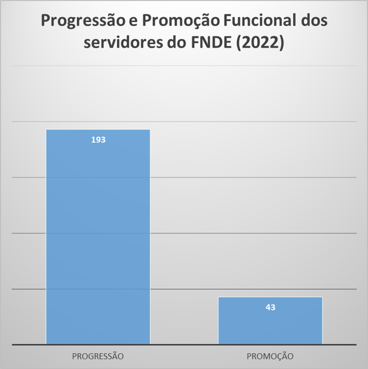 Gestão de Pessoas — Português (Brasil)