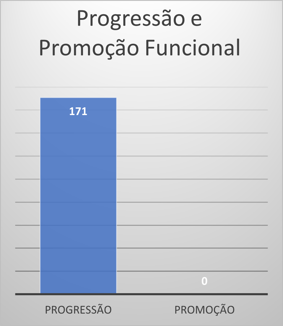 Gestão de Pessoas e Organizações — Fundo Nacional de Desenvolvimento da ...