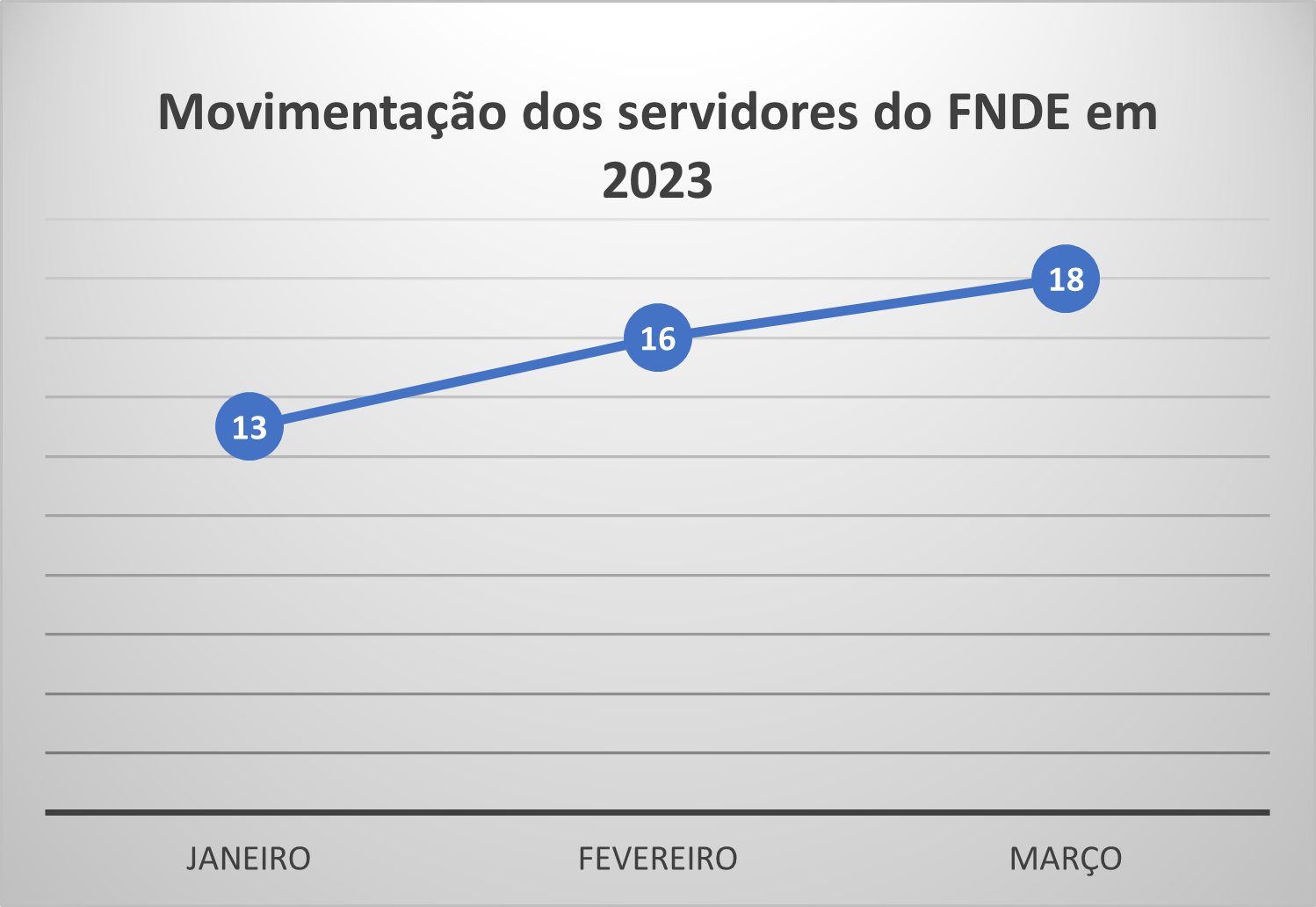 Gestão de Pessoas e Organizações — Fundo Nacional de Desenvolvimento da ...