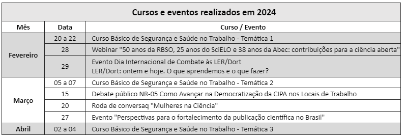 Calendário de Cursos e Eventos 2024 — FUNDACENTRO