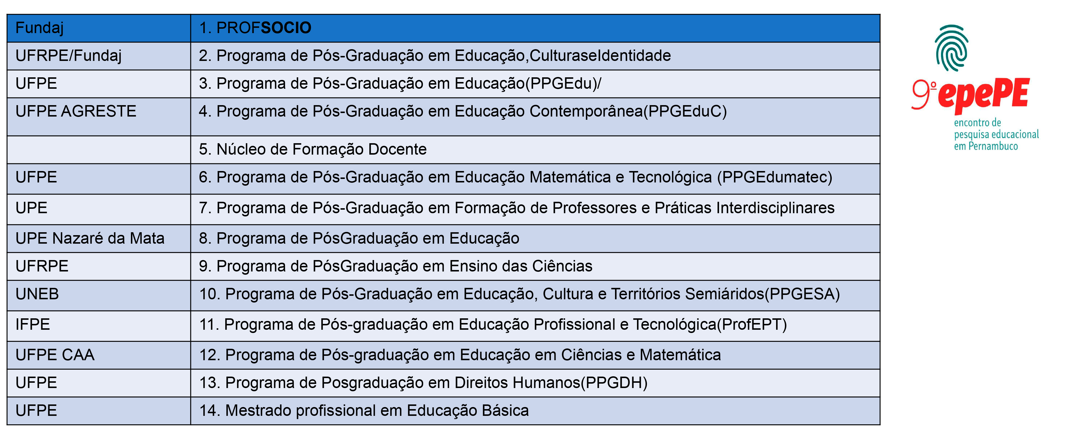 Programas parceiros — FUNDAJ
