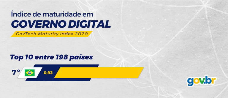 Banner Ranking GovTech Maturity 2021 — Governo Digital