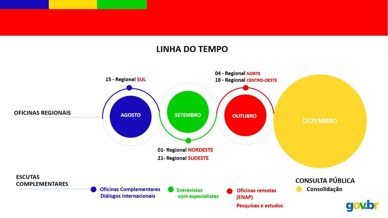 ENGD_linhadotempo_2023.jpg — Governo Digital