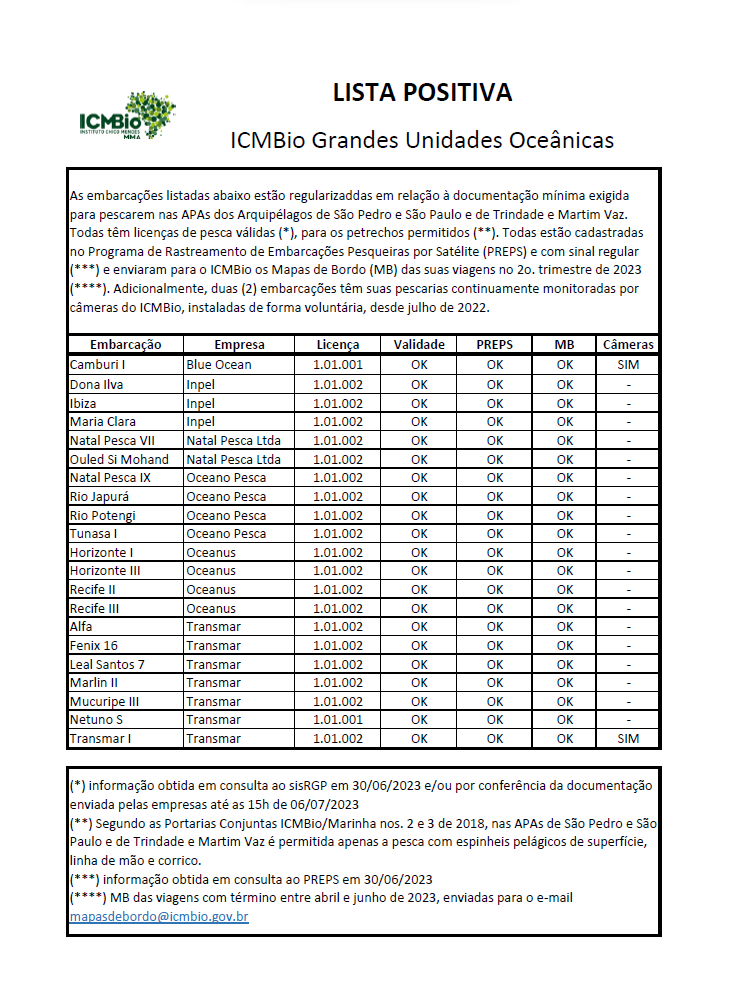 Arquivos — Instituto Chico Mendes de Conservação da Biodiversidade