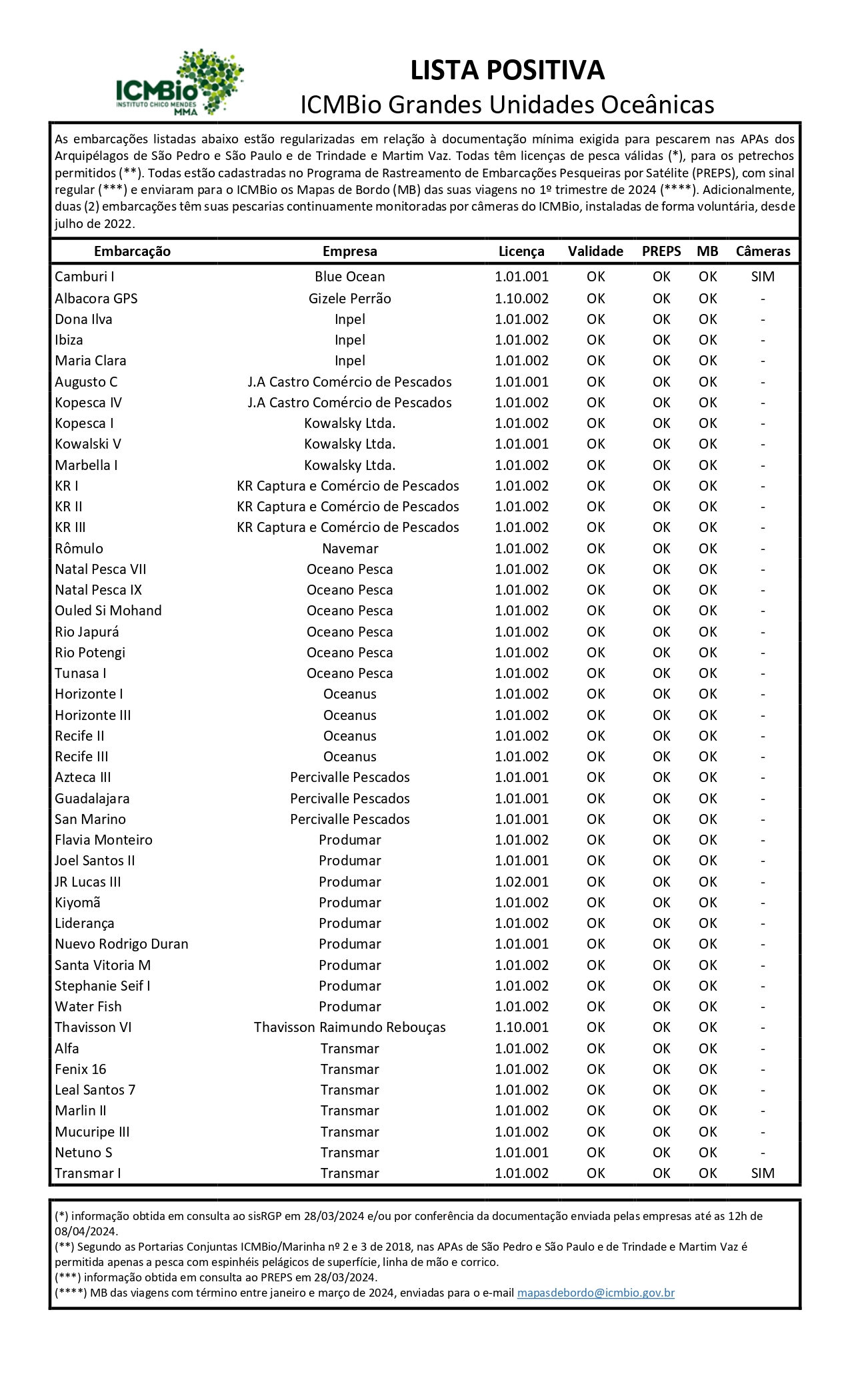 LISTA POSITIVA ICMBio — Instituto Chico Mendes de Conservação da ...