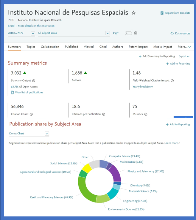 BIBLIOTECA INFORMA: Acesso gratuito à Plataforma Scival até Maio de 2024 — Instituto Nacional de ...