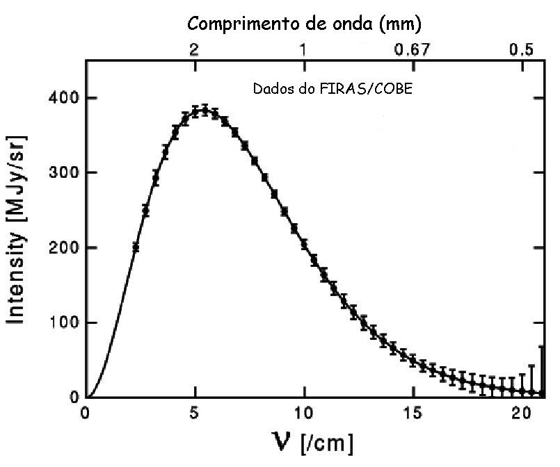 O espectro — Instituto Nacional de Pesquisas Espaciais