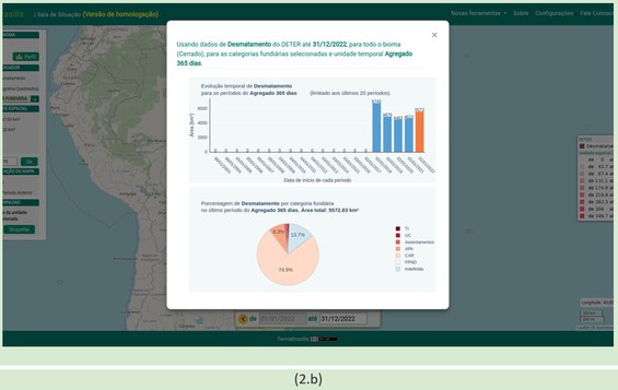 Atualização do painel do TerraBrasilis: Filtros por categoria fundiária ...