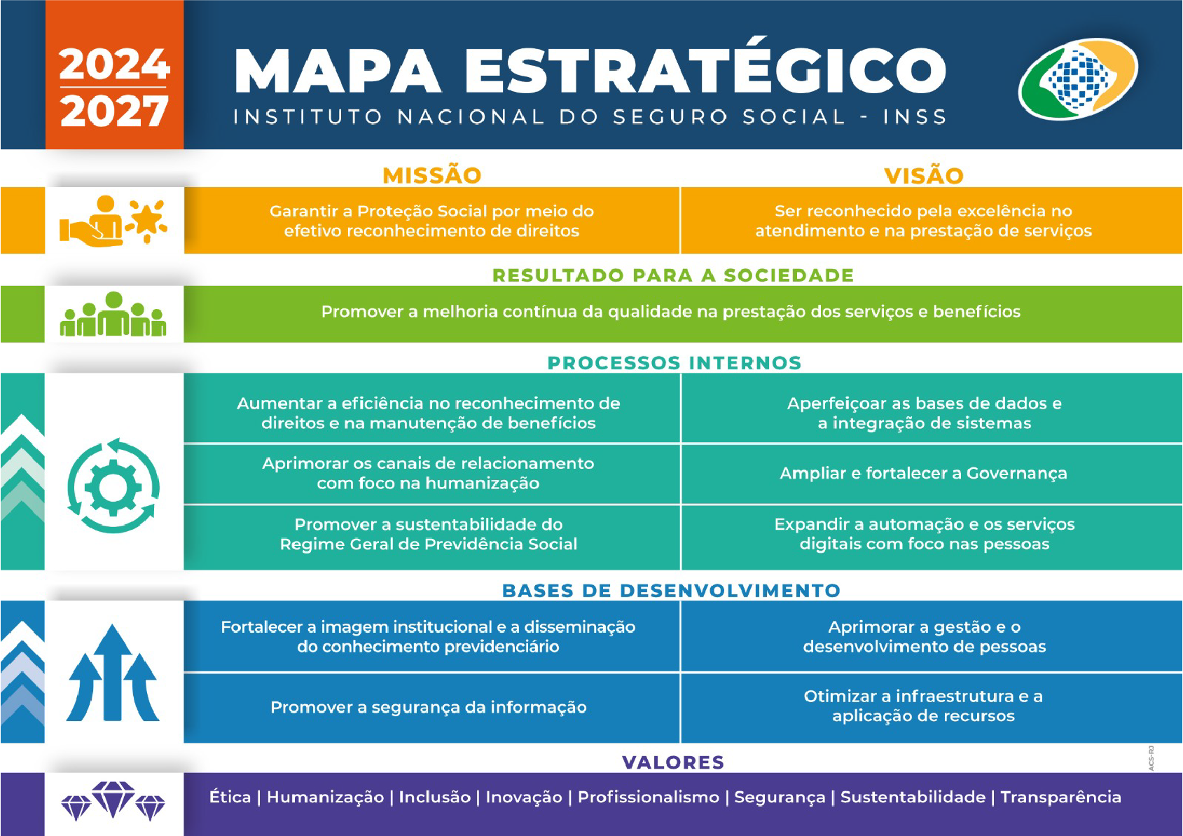 INSSMapaestrategico20242027.png — Instituto Nacional do Seguro Social ...