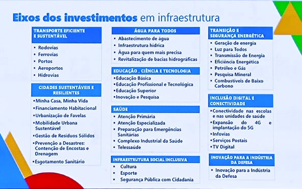 Novo PAC: investimentos em vários eixos ligados à Ciência, Tecnologia e ...