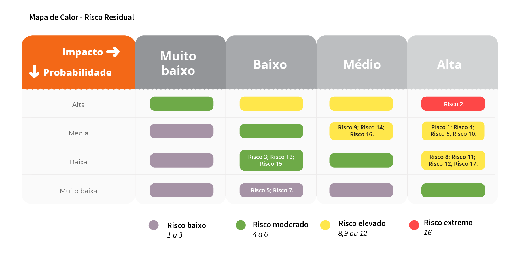 O Que é Risco Residual - BRAINCP