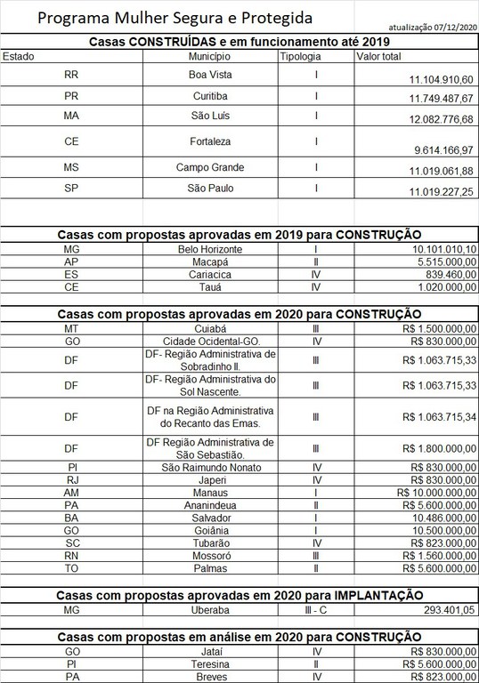 Lista.jpeg — Ministério dos Direitos Humanos e da Cidadania