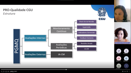 Programa de Gestão e Melhoria da Qualidade da Atividade de Auditoria Interna – PGMQ — Ministério ...