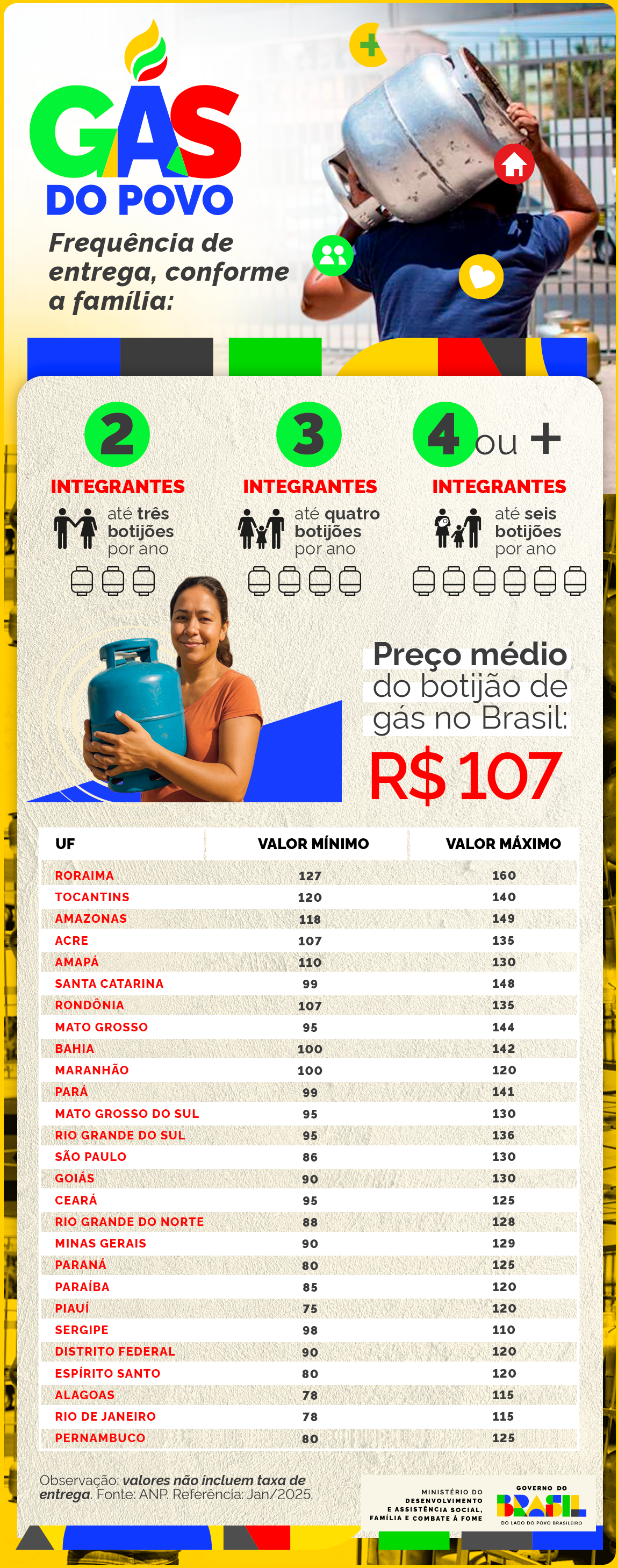 Gás do Povo: tire suas dúvidas sobre o novo programa do Governo do ...