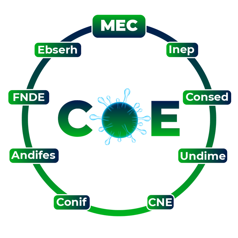 logo coe_Prancheta 1.png — Ministério da Educação