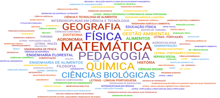 Ministério da Educação