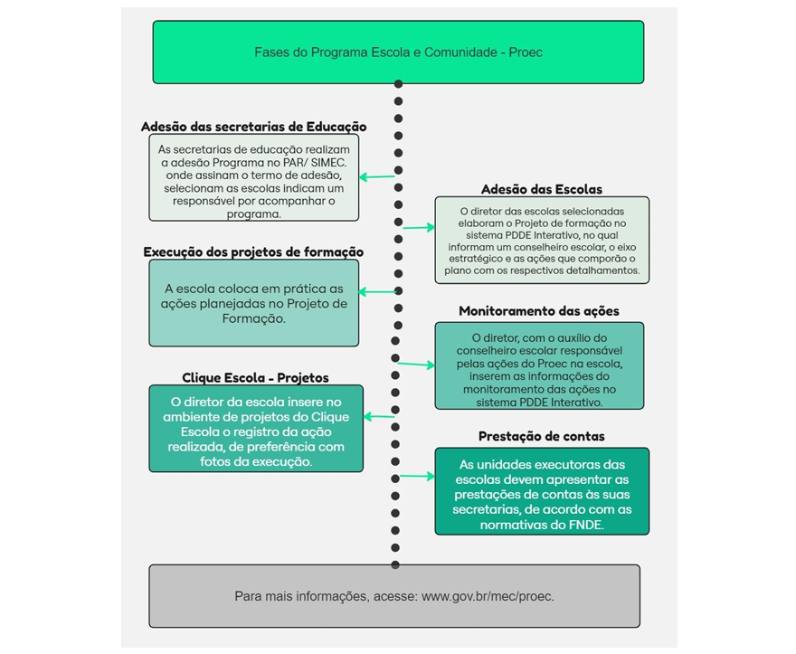 Ciclo 2024 — Ministério da Educação